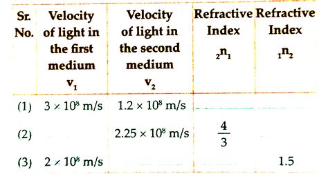 NUMERICALS FOR PRACTICE From CHETAN PHYSICS TAMIL ENGLISH REFRACTION OF LIGHT For Class