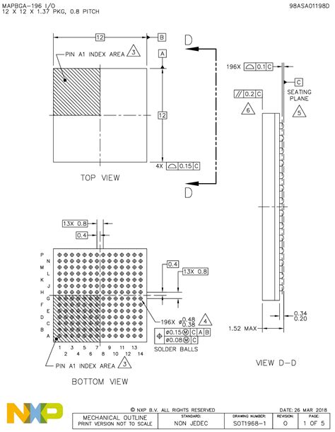 i mx rt1060——跨界mcu， 配备arm®cortex® m7