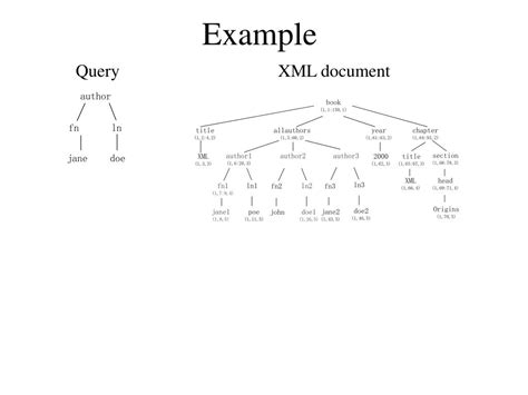Ppt Holistic Twig Joins Optimal Xml Pattern Matching Powerpoint Presentation Id3217528