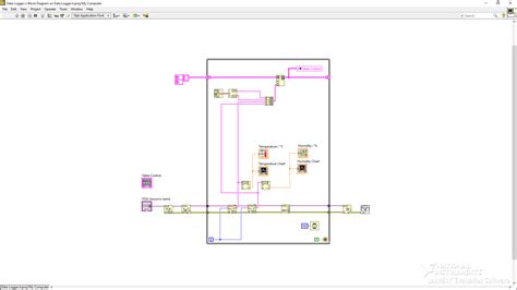 Github Tarifashrafdataloggersystem