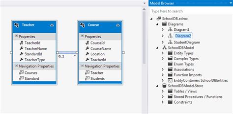 Dotnet Basic Advance Tutorial Ef Basic 41multiple Diagrams