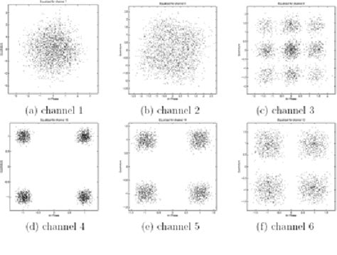 Figure 9 From Dft를 사용한 고속 Constant Modulus Algorithm 의 성능분석 Semantic