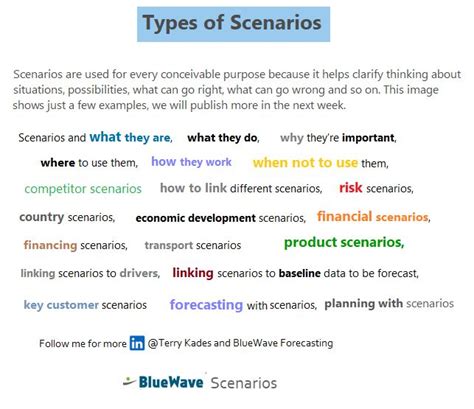 Bluewave Forecasting Llc On Linkedin Scenarios Are Used For Every Conceivable Purpose Because