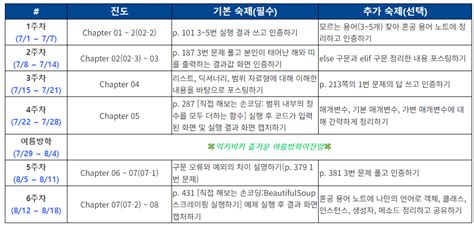 혼자 공부하는 파이썬 Part4