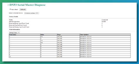 Modbus To DNP Gateway Moxa