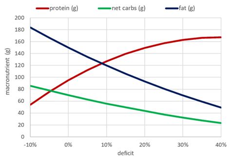 Optimising Your Target Macros A Data Driven Approach Optimising