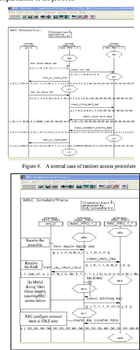 Figure 4 From Design And Simulation Of Random Access Procedure In Td