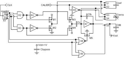 Schematic Of The Cmos Humidity Sensor Download Scientific Diagram