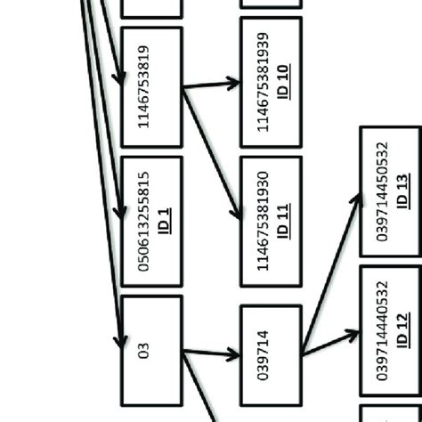 Trie Structure After Inserting The First Eight Strings From Table Ii Download Scientific Diagram