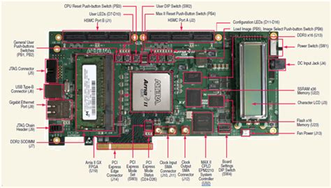 Altera Dk Dev 2agx125n Arria Ii Gx Fpga Development Kit Element14 Community