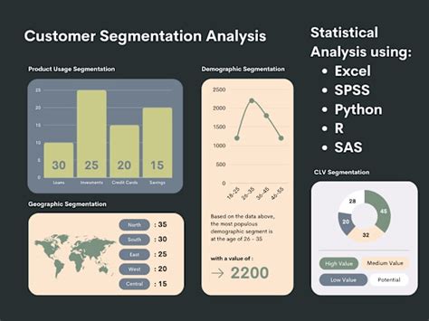 Expertly Do Your Python Spss And Excel Data Analysis And Visualization Tasks By Rigank Fiverr