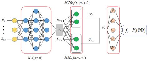 논문 리뷰 Efficient Aircraft Design Optimization Using Multi Fidelity Models and Multi fidelity