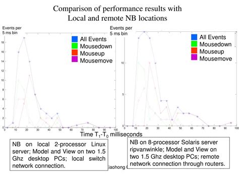 ppt message based mvc architecture for distributed and desktop applications powerpoint