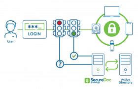 Self Encrypting Drive SED Management Software For SSD And HDD