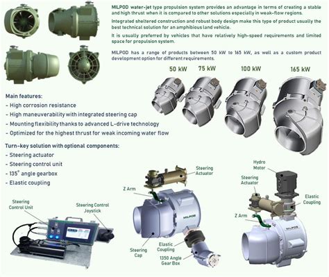 Milpod Amphibious Vehicle Propulsion Systems Waff World Armed Forces Forum