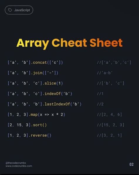 Emily Arellano On Linkedin Javascript Cheat Sheets