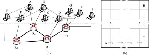A Overlay Multicast Routing With The Dotted Arrow Lines B Path Download Scientific Diagram