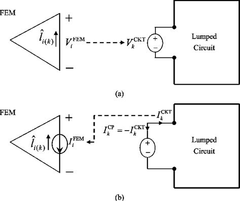 Figure 1 From A Symmetric Electromagnetic Circuit Simulator Based On The Extended Time Domain