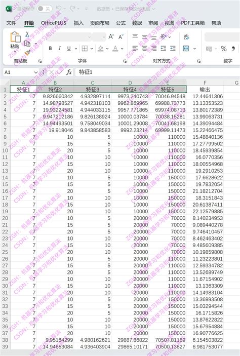 基于transformershap可解释性分析的回归预测 Matlab代码多输入单输出 Csdn博客