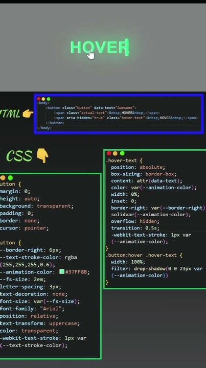 Hover Text Animation Html Csshtmlshorts Trending Css Html Shorts