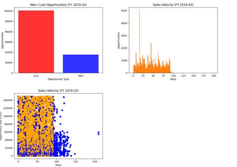 How To Build A Dashboard In Python Hex