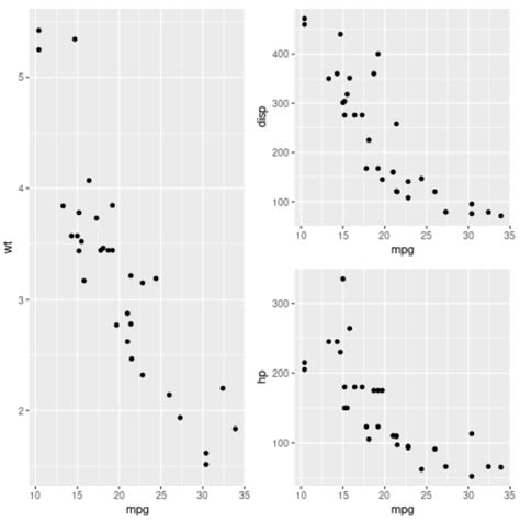 how to use the patchwork package in r with examples