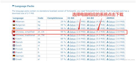 Git、小乌龟下载安装及使用方法git小乌龟下载 Csdn博客