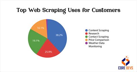 How To Prevent Web Scraping A Comprehensive Guide For Website Owners