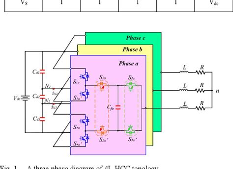 Figure 1 From Open Loop Common Mode Voltage Injection Method Of Four Level Hybrid Clamped