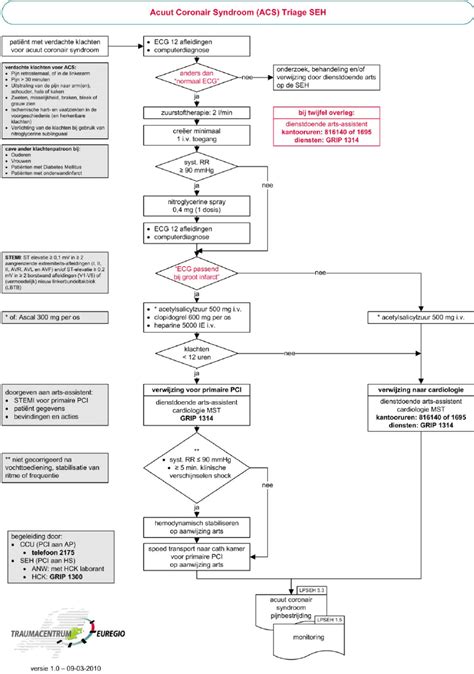 Flowchart From Protocol “acs Triage Ed” With Instructions To Assess A