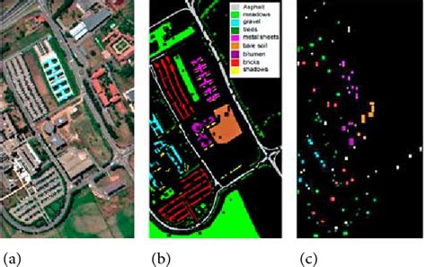 Figure 1 From Using Pixel Based And Object Based Methods To Classify