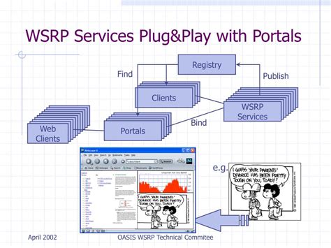ppt w eb services for remote portals wsrp overview powerpoint