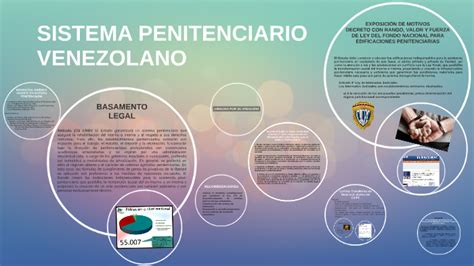Sistema Penitenciario Venezolano By Stefanny Gonzalez On Prezi