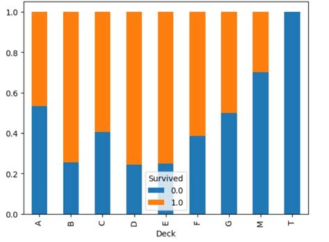 Masab Jatoi On Linkedin Exploring The Titanic Dataset Insights And Feature Engineering I