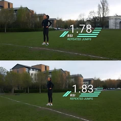 Normatives In RSI How Do Your Scores Compare