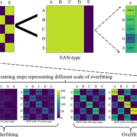 The Diagram Depicts The Detailed Generalization Analysis Experiment Of Download Scientific
