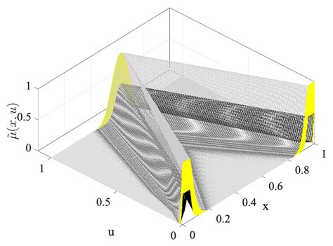 Enhancing Control Systems Through Type 3 Fuzzy Logic Optimization