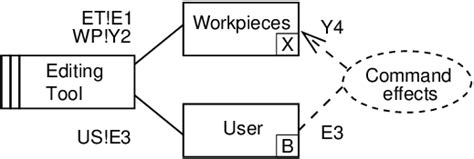 Problem Frame Diagram For Simple Workpieces Download Scientific Diagram