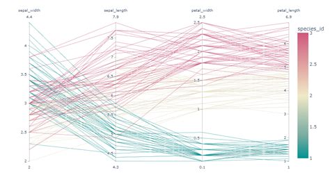 Python How Can I Visualize A Dataset Containing 5 Independent And 1 Dependent Variable