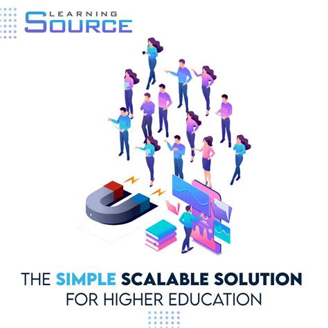 Learning Source On Linkedin Learningsource Opm Onlineprogrammanager Highereducation Highered