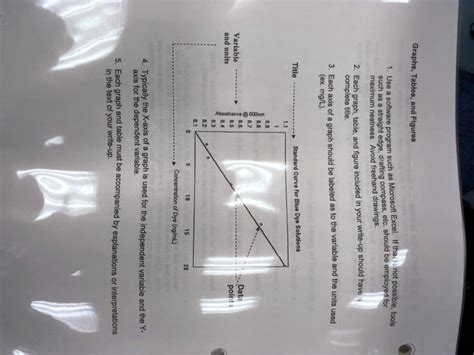 Solved Text Units Variable Graphs In The Experiment Each Variable