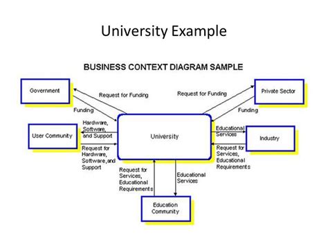 Exploring The World Of Online System Context Diagrams
