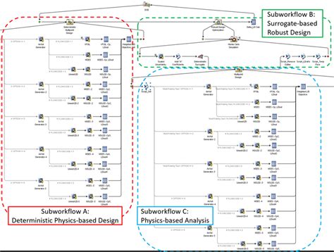 Multipoint Multifidelity Robust Design Workflow In Isight Environment
