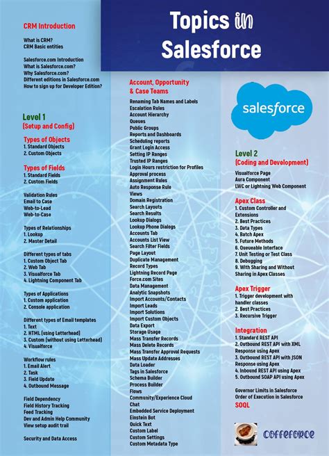 mehmet elci on linkedin salesforce salesforcedeveloper salesforceadmin