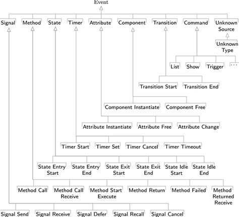 What Is Event Taxonomy At Jared White Blog