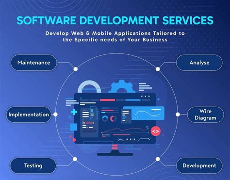 Dtechkrew On Linkedin Softwaredevelopment Techinnovation