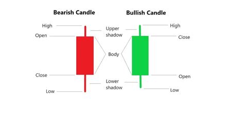 Bybit Learn 16 Must Know Candlestick Patterns For A Successful Trade