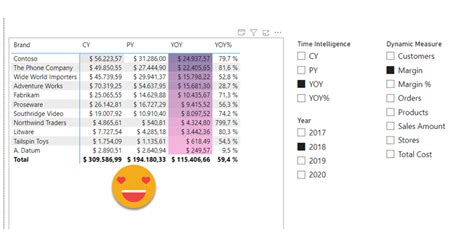 How To Sort Rows In Power Bi Matrix