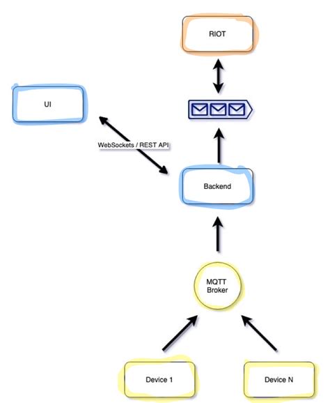 Unlocking The Power Of Flink With Kubernetes Operator Simplify Data