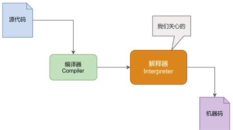 androidnote javaknowledge 设计模式 md at master · charonchui androidnote · github